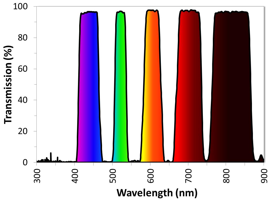 Dichroic Filters - ULTRA Series Optical Filters - Alluxa